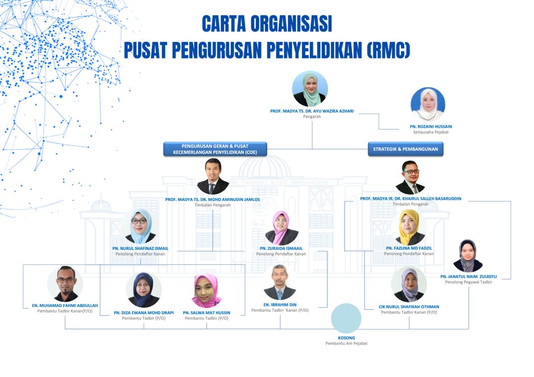 ORGANIZATIONAL CHART